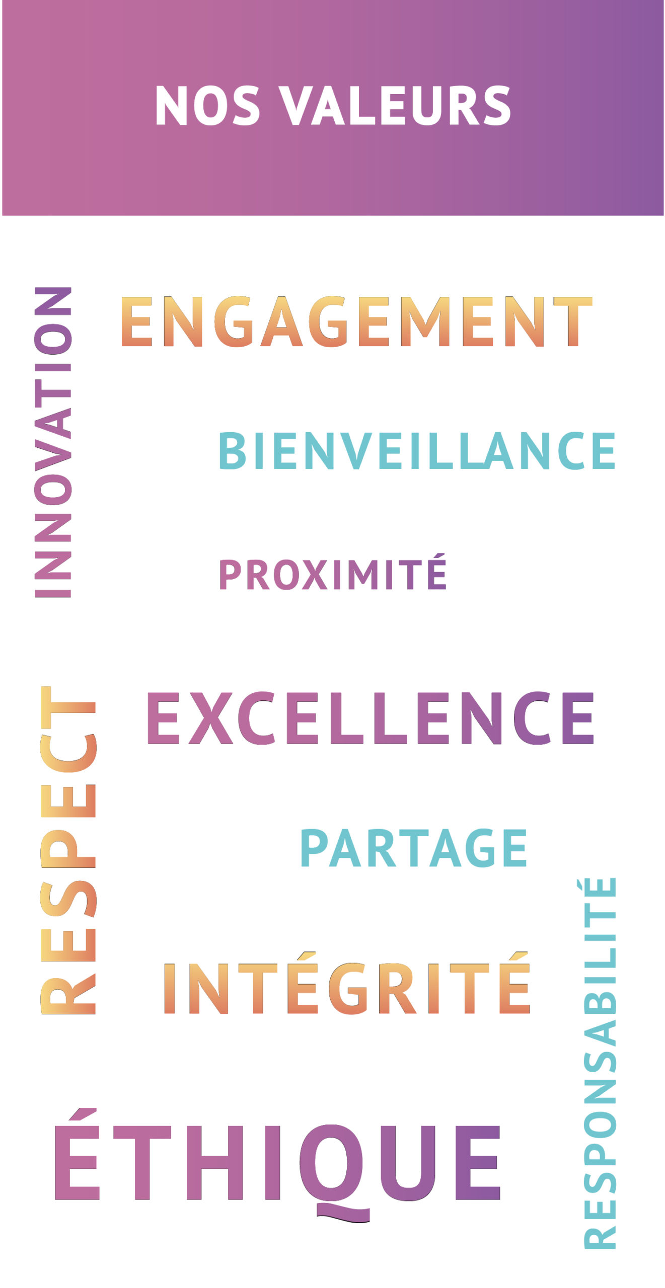 Qui sommes nous ? | G'Formation - Organisme de formation professionnel